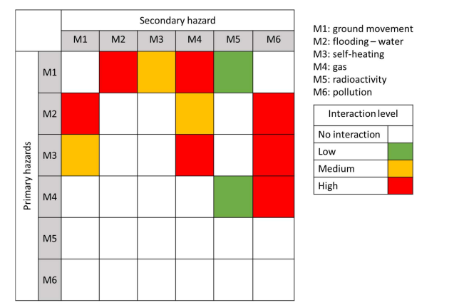PoMHAZ - Decision Support System